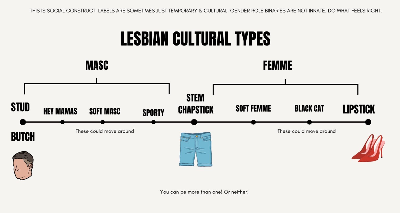What’s Your Lesbian Type? 14 Types of Lesbians in Dating